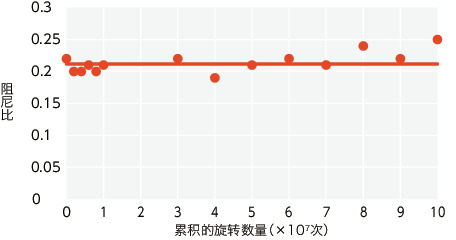 XGS2_挠性联轴器 - 高减振能力橡胶型 - 短巧型|NBK 锅屋百迪精密机械（苏州）有限公司