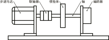 XGS2_挠性联轴器 - 高减振能力橡胶型 - 短巧型|NBK 锅屋百迪精密机械（苏州）有限公司