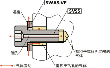 SVSS_内六角圆柱头螺栓（通孔型）|NBK 锅屋百迪精密机械（苏州）有限公司